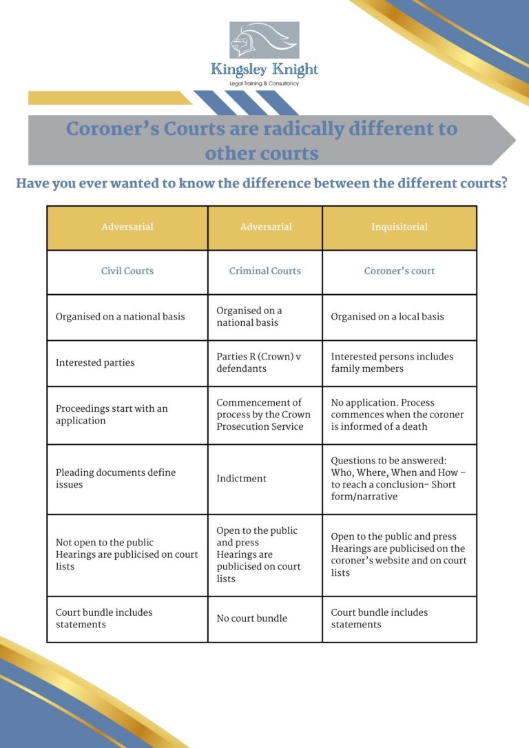 Have you ever wanted to know the difference between the coroner’s ...